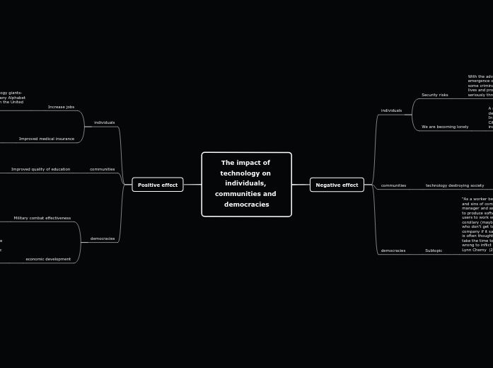 The impact of technology on individuals, c...- Mind Map